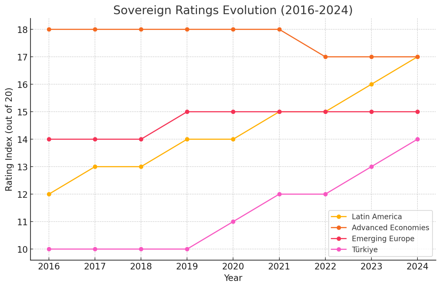Country Risk Report 2025 - Omid Karimian