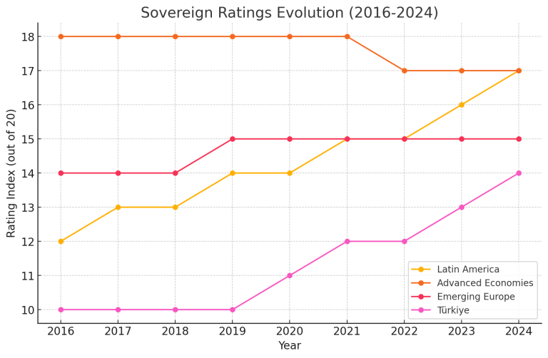 Country Risk Report 2025 - Omid Karimian